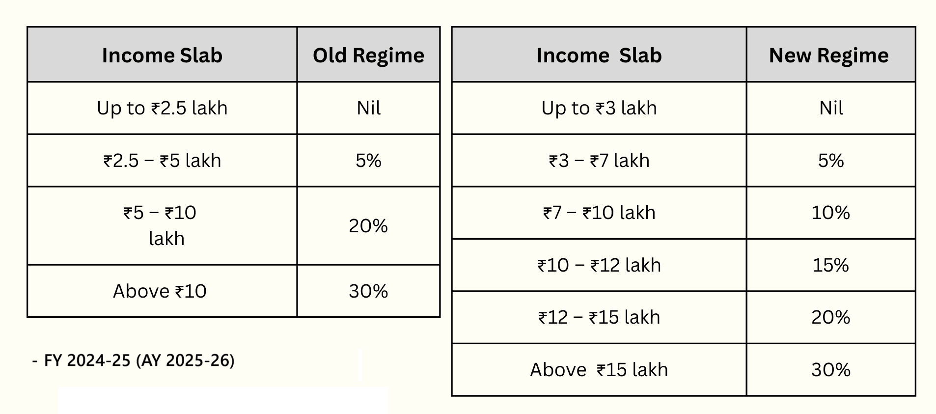 ITR Filing for FY 2024-25: Old vs New Tax Regime – Which One is Better ...